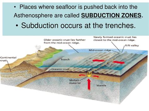 PPT The Theory Of Seafloor Spreading PowerPoint Presentation Free
