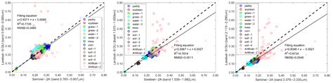 applied sciences free full text radiometric normalization using a pseudo−invariant polygon