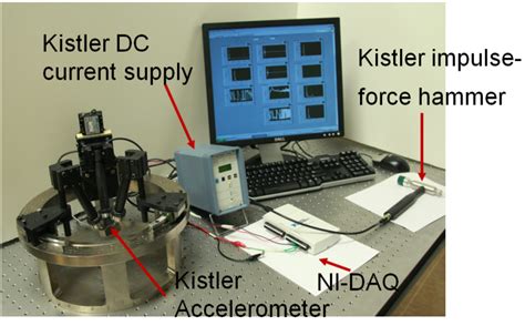 structural dynamic modeling dynamic stiffness and active vibration control of parallel