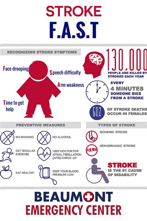 A Quick Guide To Strokes Beaumont Emergency Hospital