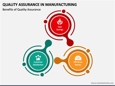 Quality Assurance In Manufacturing Powerpoint And Google Slides Template