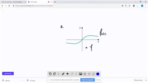 solved a function is given by a table of values a graph a formula or a verbal description