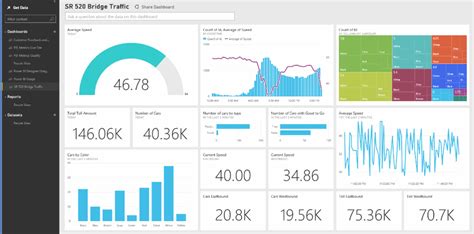 Microsoft Power Bi A Complete Beginner S Guide