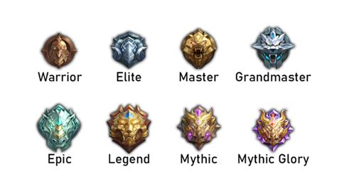 8 Urutan Rank Mobile Legends ML Dari Yang Terendah Sampai Tertinggi