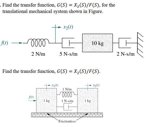 Solved Find The Transfer Function G S X S F S For The Chegg