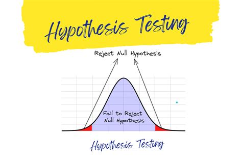 A Comprehensive Guide To Hypothesis Testing Understanding Examples