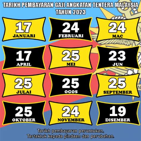 SPGATM Sistem Penyata Gaji Angkatan Tentera Malaysia