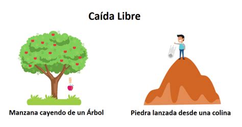 Fórmula de la Caída Libre Ejemplos y Problemas De Física