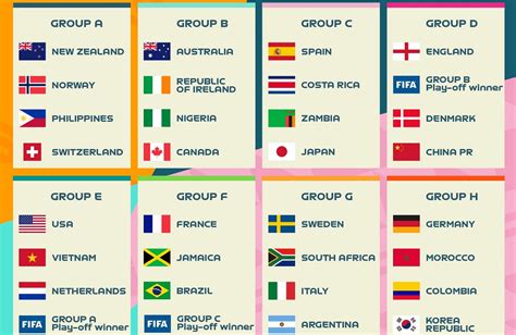 Football Coupe Du Monde F Minines