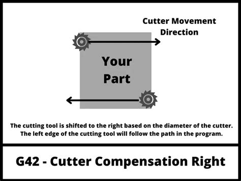 G Cnc Code Explained An Easy Intro For Beginners Cutter Comp Right