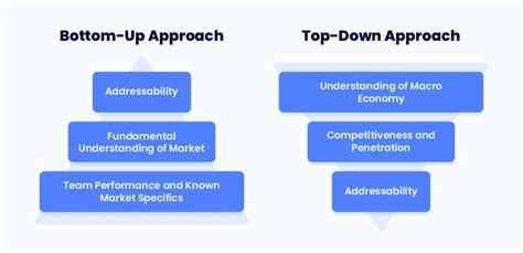 The Ultimate Guide To Sales Forecasting For 2023