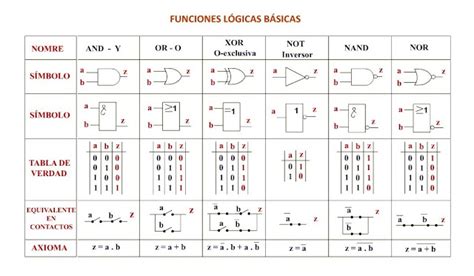 Informes Laboratorio Digitales Compuertas Logicas The Best Porn Website