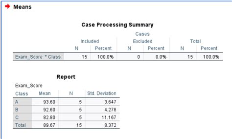 How To Calculate Mean By Group In Spss With Example