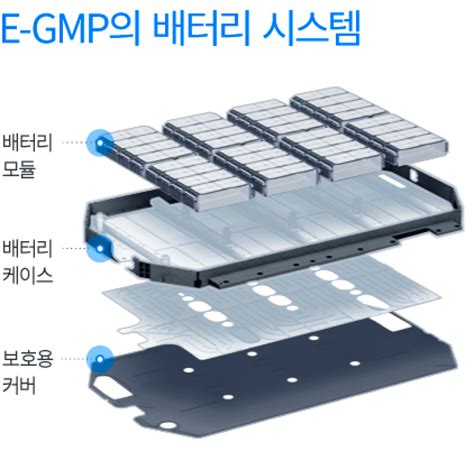 연구원에게 직접 들어봤다 EGMP에 담긴 전기차 기술 이야기