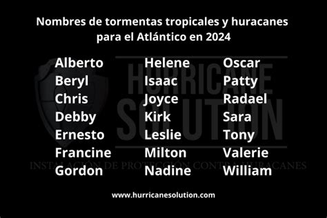 Huracanes 2024 Conoce los nuevos nombres y prepárate Hurricane