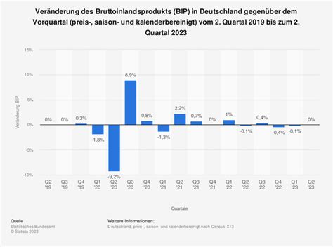 Rezession in Deutschland Gründe für Wirtschaftsflaute
