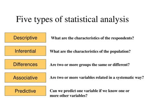 Ppt Five Types Of Statistical Analysis Powerpoint Presentation Free Download Id6234077