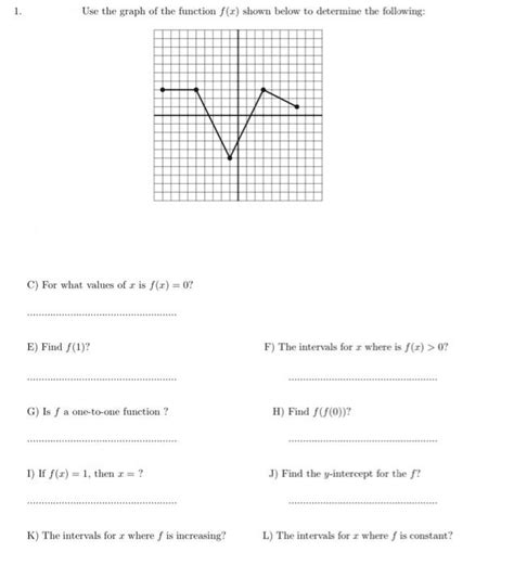 solved 1 use the graph of the function f x shown below to