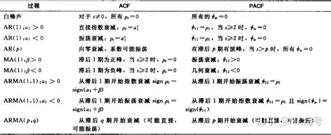 使用arma做时间序列预测全流程（附matlab代码，arima法） 知乎