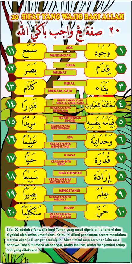 Allah 20 Sifat Yang Wajib Bagi Allah Swt