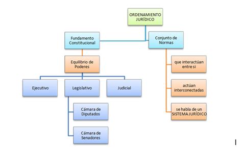 Jerarquia De Las Leyes Fiscales Mapa Conceptual Zuela Porn Sex Picture