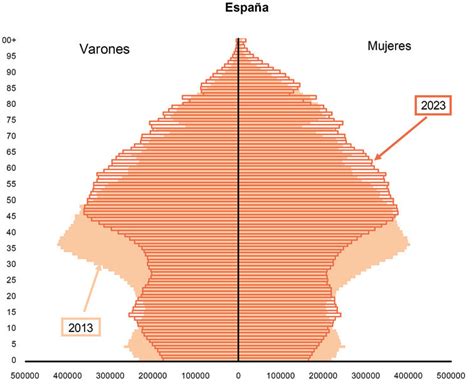 Loj Pizo Numca Baham Cu Ao Las Viviendas Ya No Vuelan Del Escaparate