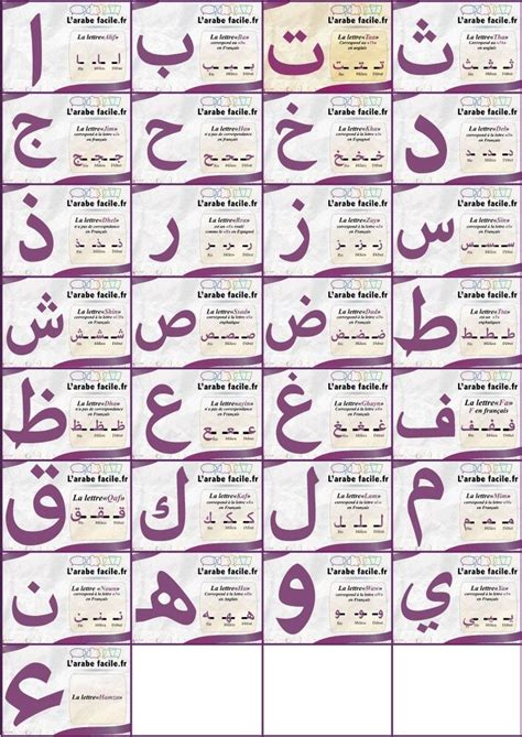 Découvrez comment apprendre lalphabet arabe Arabic alphabet for kids