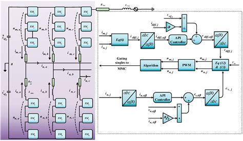energies free full text a new adaptive approach to control circulating and output current of