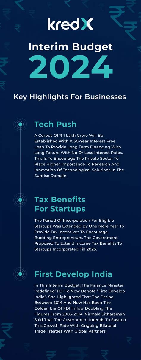 Interim Budget 2024 By Finance Minister Nirmala Sitaraman Key Highlights