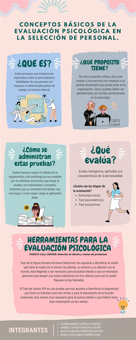 Trabajo Semana 7 Infografia sobre la evaluación psicológica en la