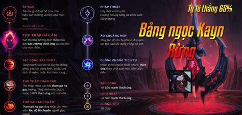 Kayn mùa 14 Bảng ngọc bổ trợ Cách lên đồ Kayn MỚI mạnh nhất