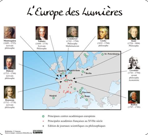 LEurope des Lumières L Atelier d HG Sempai