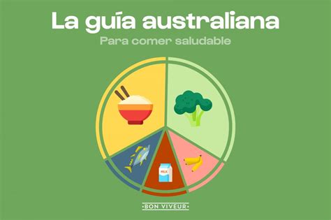 Piramide Alimenticia 2023