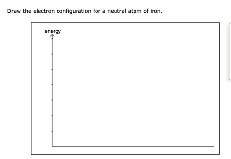 Draw The Electron Configuration For A Neutral Atom Of Iron Energy