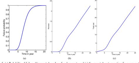 [pdf] a load sharing system reliability model with managed component degradation semantic scholar