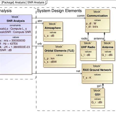 sysml parametric diagram