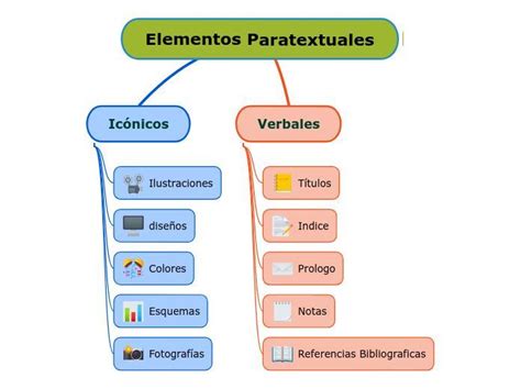 Analizamos El Reportaje Y Desarrollamos La Actividad En El Cuaderno A
