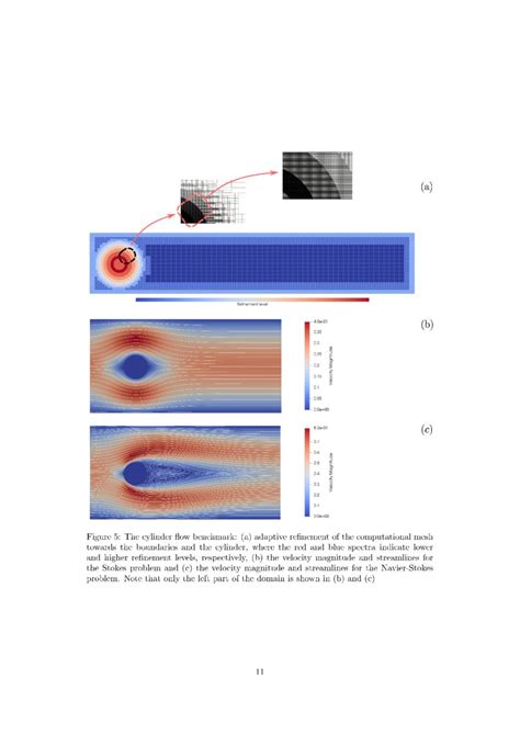 adaptive geometric multigrid for the mixed finite cell formulation of stokes and navier stokes