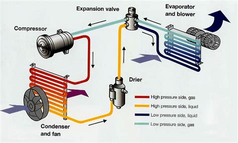 Automotive Ac System Diagram And Description