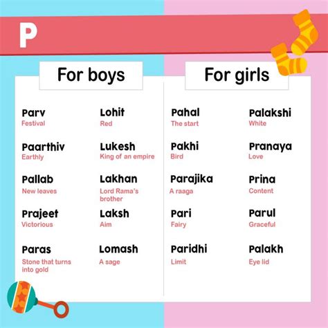 Unique Short Hindu Baby Boy Names At Albert Brown Blog