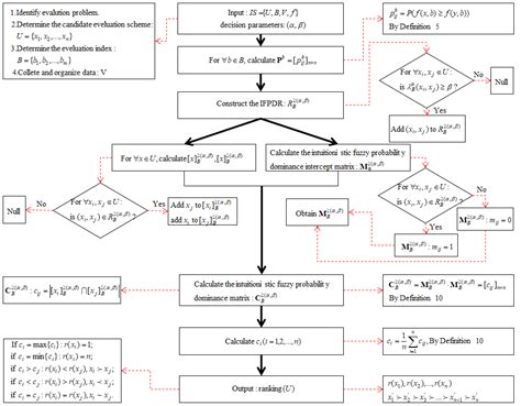 symmetry free full text ranking method of intuitionistic fuzzy numbers and multiple