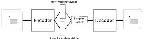 variational autoencoder scheme download scientific diagram