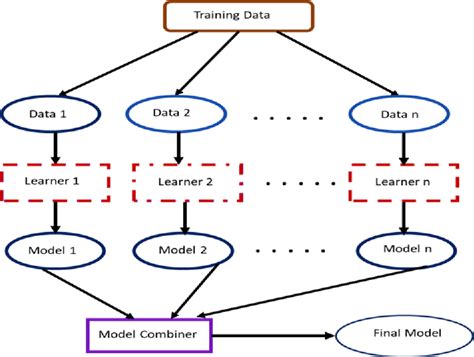 figure 1 from a unified efficient deep learning architecture for rapid safety objects