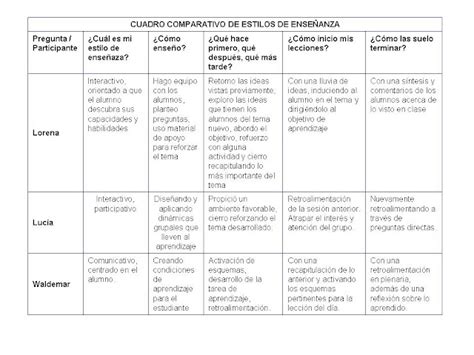 TÉCNICAS GRUPALES