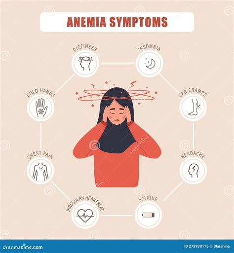 Anemia Symptoms Poster Sad Arabian Woman With Dizziness Headache