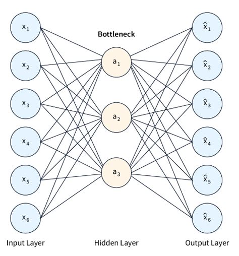 Mnist Mnist Csdn