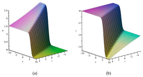 symmetry free full text optimal system and invariant solutions of a new akns equation with