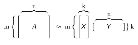 Generalized Low Rank Models Glrm H O Documentation