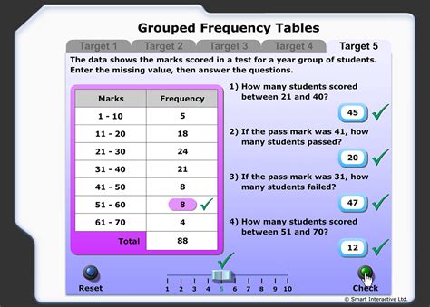 Interpreting Frequency Tables Worksheet