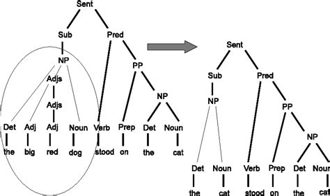 table 1 from grammar based genetic programming a survey semantic scholar